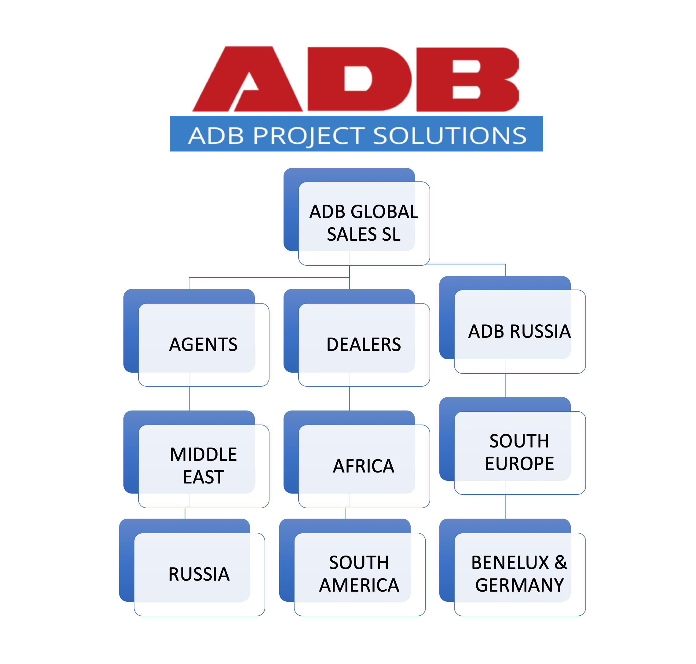Profile | ADB Global